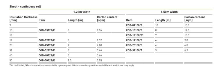 ARMAFLEX Class 0 Insulation - TCBM