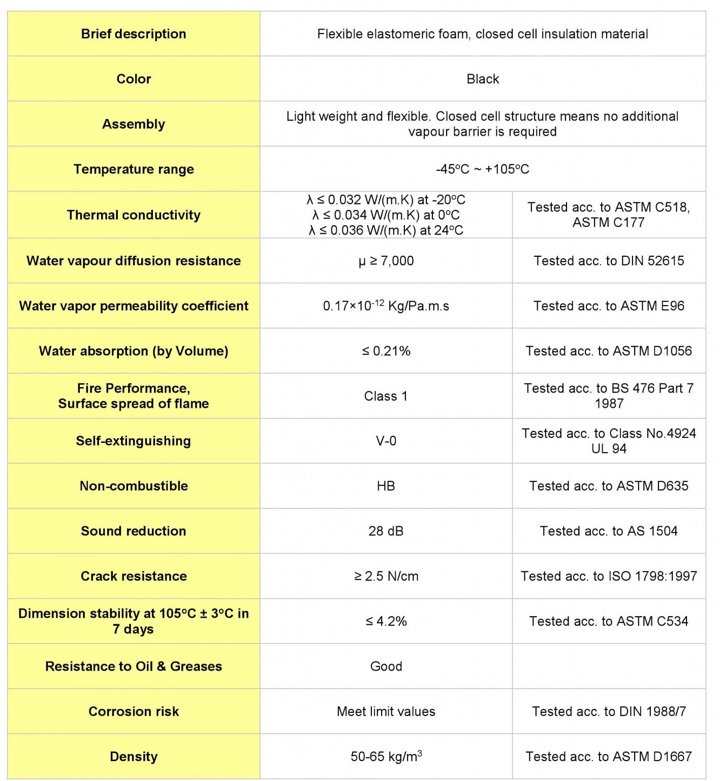 M-FLEX Class 1 Insulation - TCBM